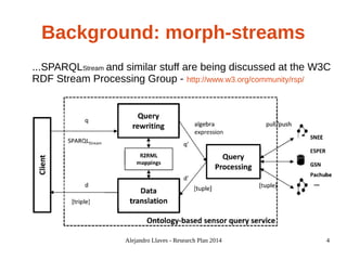 Research Plan 2014 | PPT
