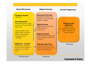 [Researchplan]digital activism counter hegemony jokhanan | PPT