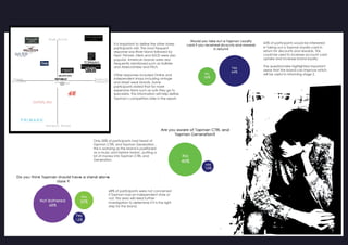 Topman Research Portfolio | PDF