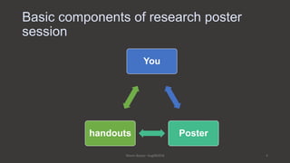 Research poster | PDF | Science