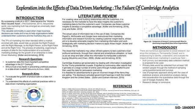 Research Poster on Data Driven Persuasion Marketing | PPT