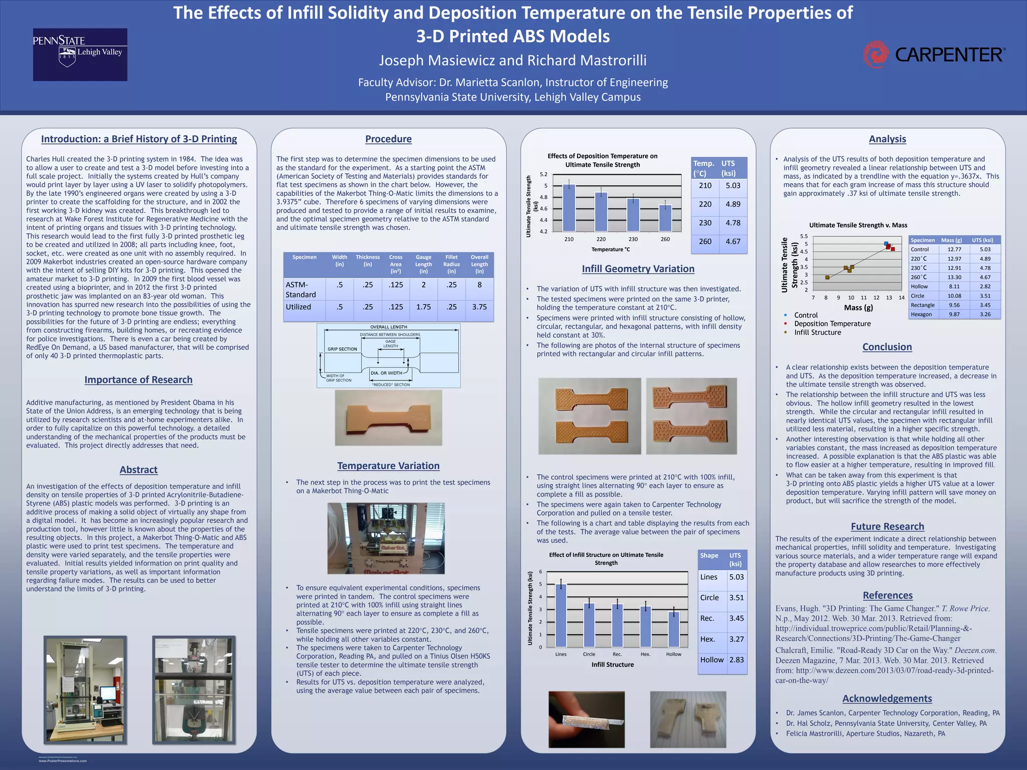 Research poster 3d printing 36x48 | PDF
