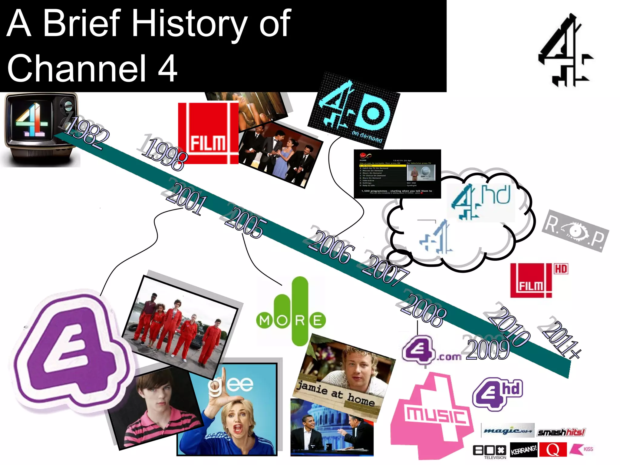 Research powerpoint E4 | PPT