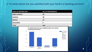 Presentation on research report of customer satisfaction from e banking services | PPTX