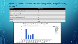 Presentation on research report of customer satisfaction from e banking services | PPTX