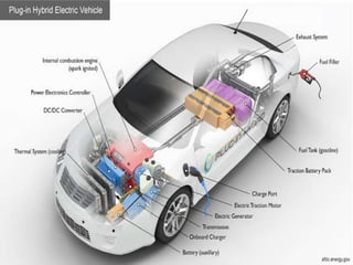 Renewable energy EV power station | PPTX