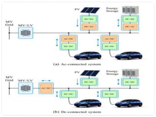 Renewable energy EV power station | PPTX
