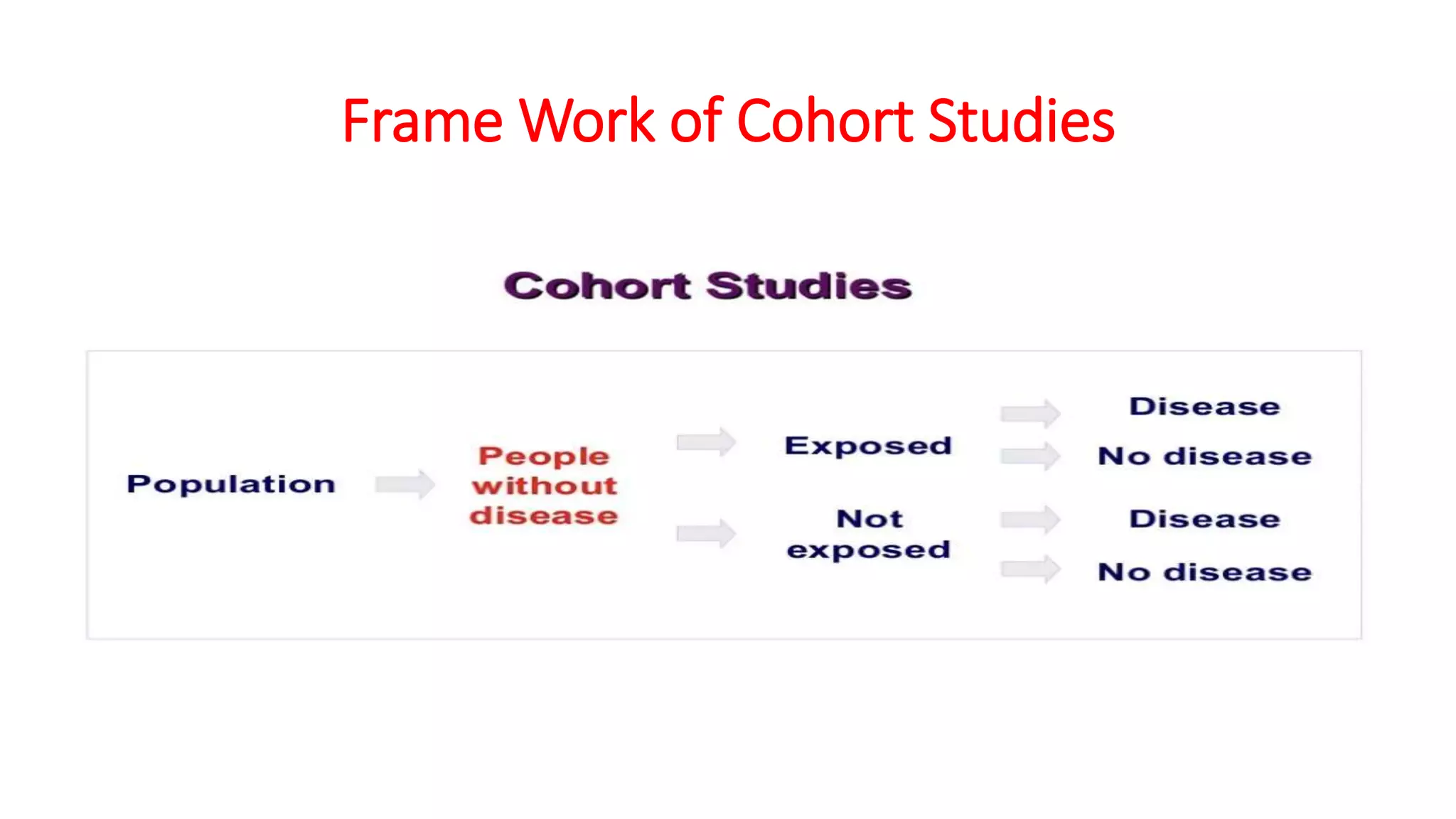 Types of Clinical Research Design Ppt.pptx