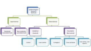 Types of Clinical Research Design Ppt.pptx