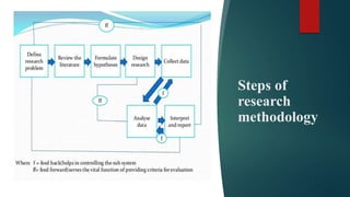 types of research | PPTX