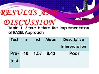 Research ppt (RASEL approach) by Sherlyn Bajenting Narsolis | PPT