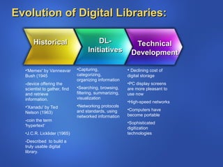 Research_Praposal_Digital_Library with special reference to e-journal | PPT