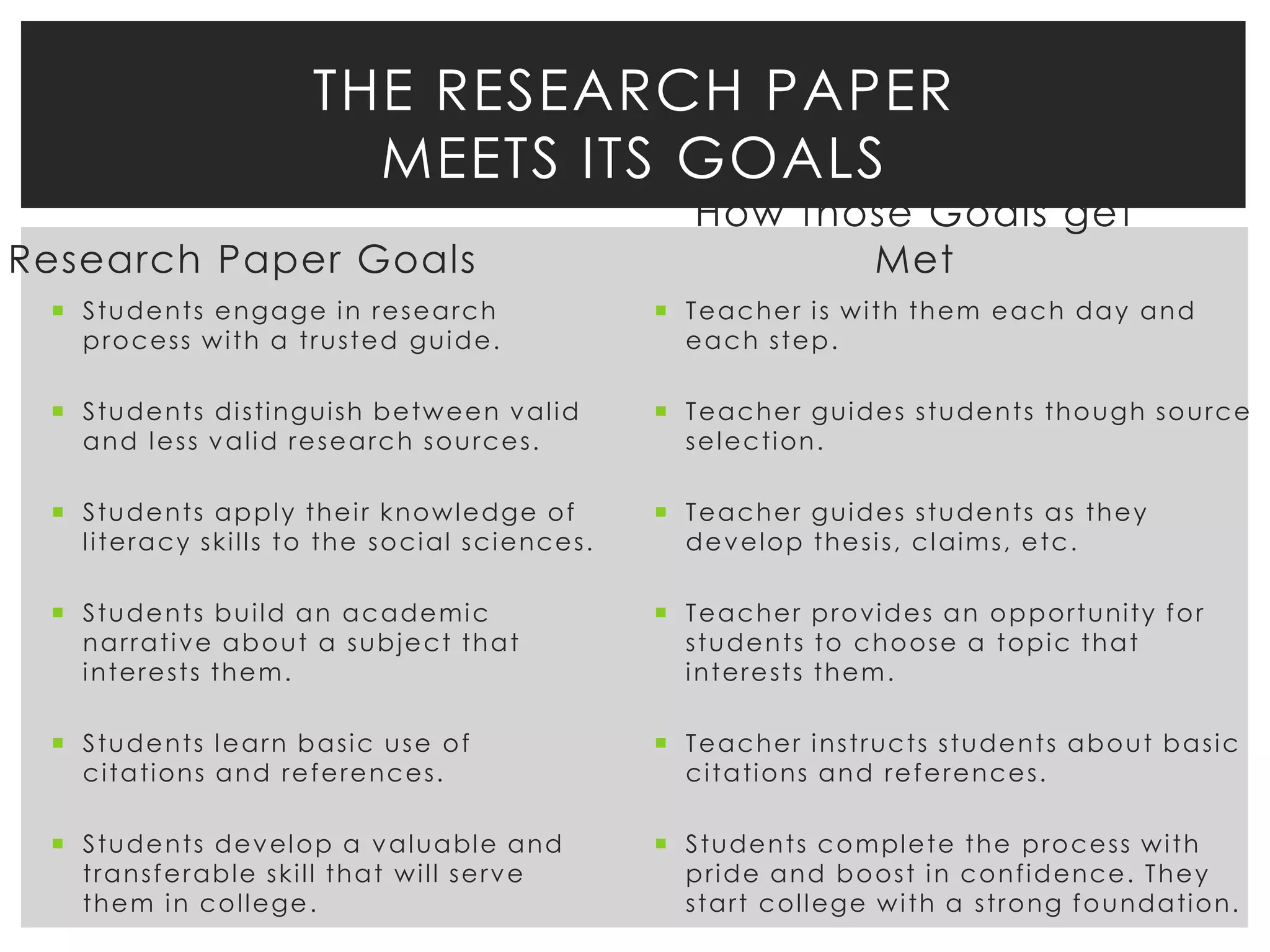 Resurrecting the Research Paper to Prepare Our Students for College