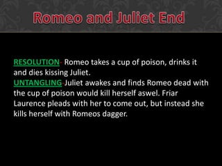 Shakespearean Character Study- Juliet Capulet | PPTX