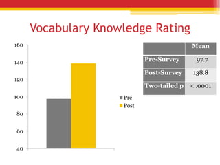 Science Vocabulary Action Research | PPT