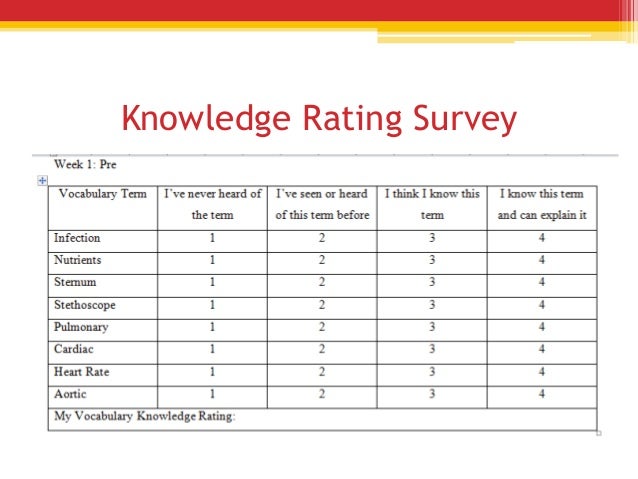 Science Vocabulary Action Research
