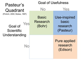 A Walk Around Pasteur's Quadrant | PPT