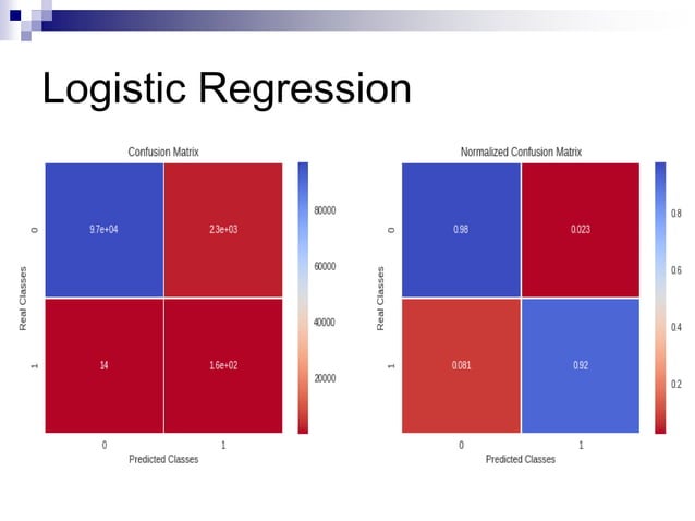 Credit Card Fraudulent Transaction Detection Research Paper | PPTX ...
