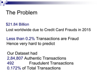 Credit Card Fraudulent Transaction Detection Research Paper | PPTX