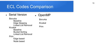 Minimum Spanning Tree Optimizations | PPTX