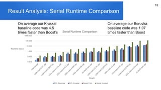 Minimum Spanning Tree Optimizations | PPTX