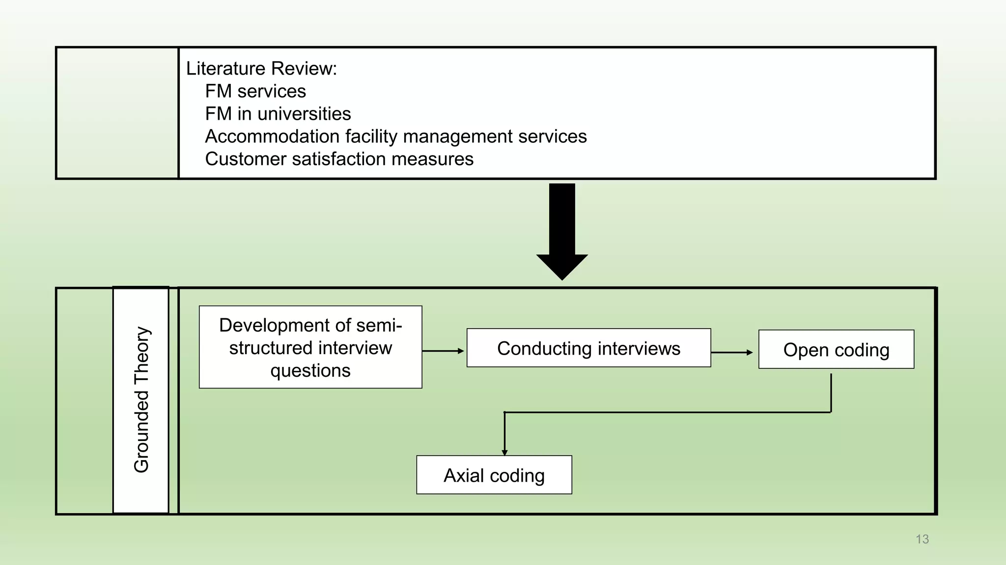 Analysis of Accommodation Facility Service Quality Aspects and Students ...