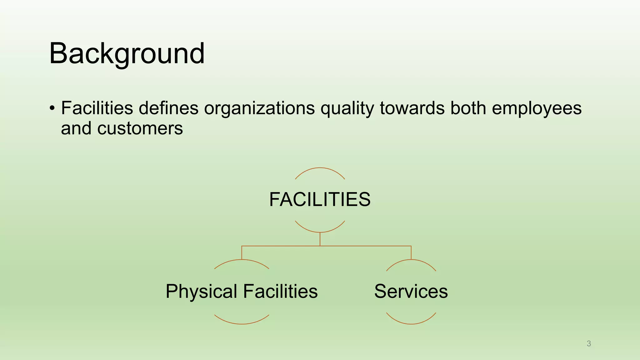 Analysis of Accommodation Facility Service Quality Aspects and Students ...