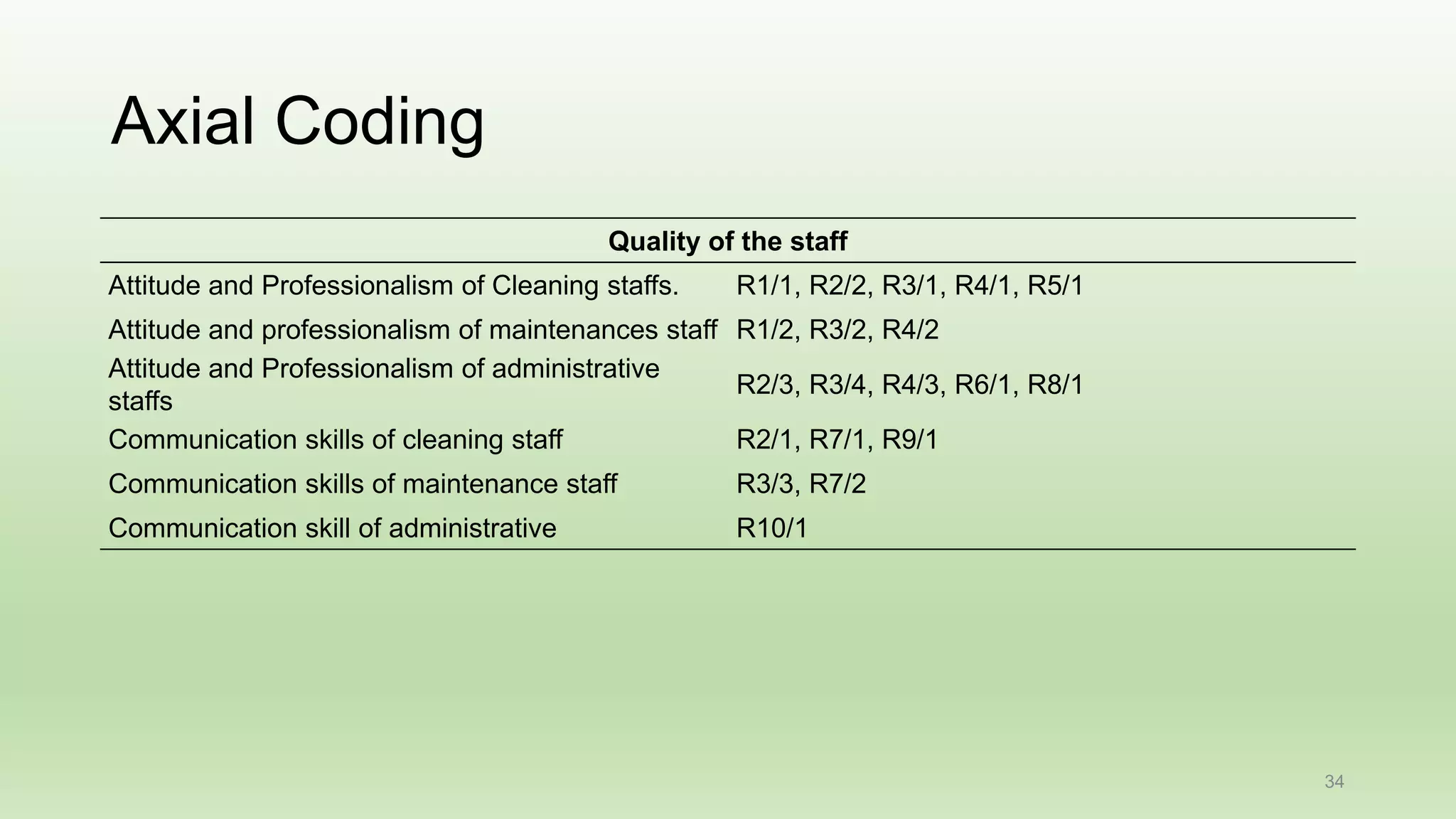 Analysis of Accommodation Facility Service Quality Aspects and Students ...