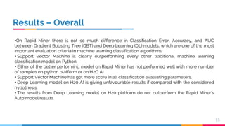 Comparative Study of Machine Learning Algorithms for Sentiment Analysis ...