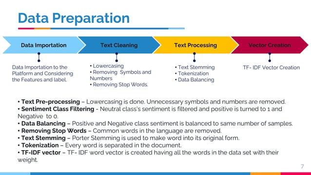 Comparative Study of Machine Learning Algorithms for Sentiment Analysis ...