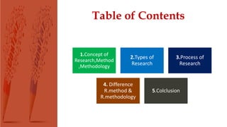 Research Presentation.pptx