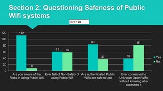 Security Risks of Using Public Free Wifi in India.pptx