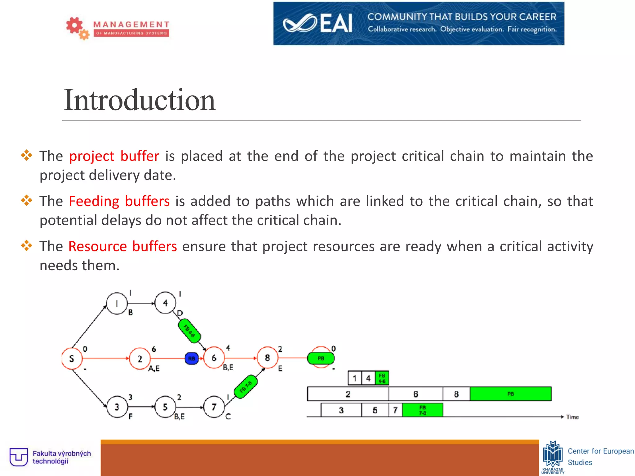A Heuristic Project Buffer Management Algorithm In The Scheduling Phase 0147