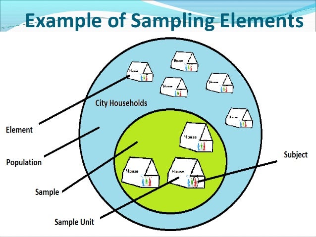 Sampling Chapter No 10