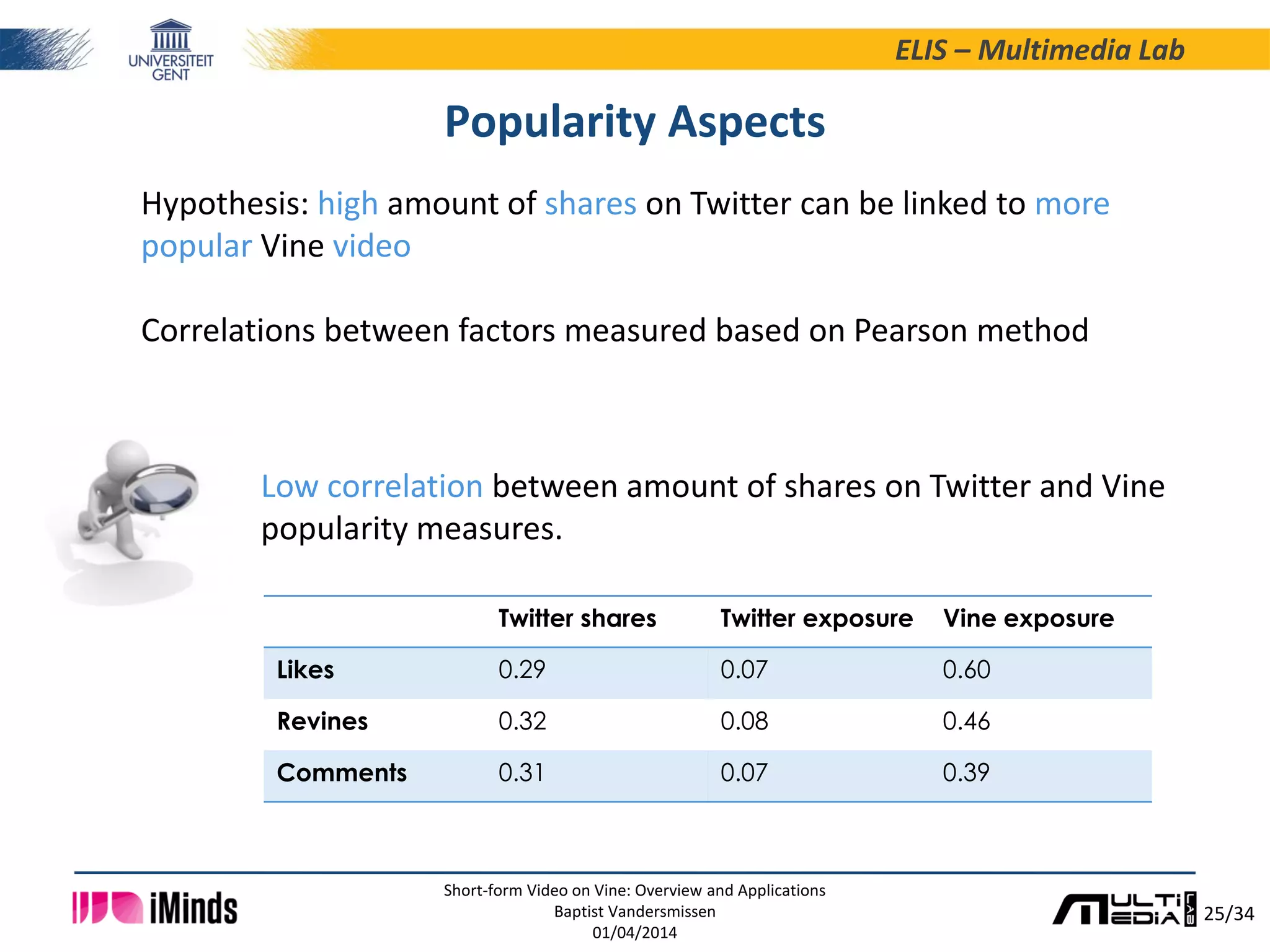 Vine Measurement Study | PDF
