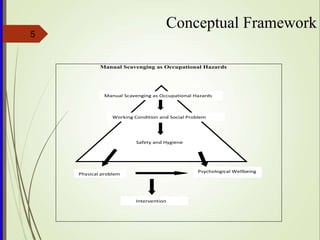 Manual Scavengers and their health | PPTX