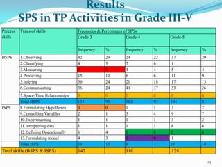 Analysis of Elementary Science Teaching Package Activities in ...