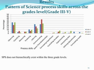Analysis of Elementary Science Teaching Package Activities in ...