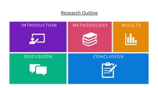 How to Create a Research Presentation Outline | PPTX