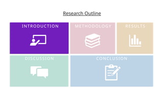 How to Create a Research Presentation Outline | PPTX