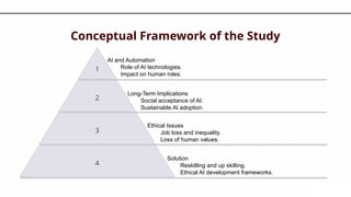 Research_Presentation_sample[1]_for Business Ethics in AI.pptx