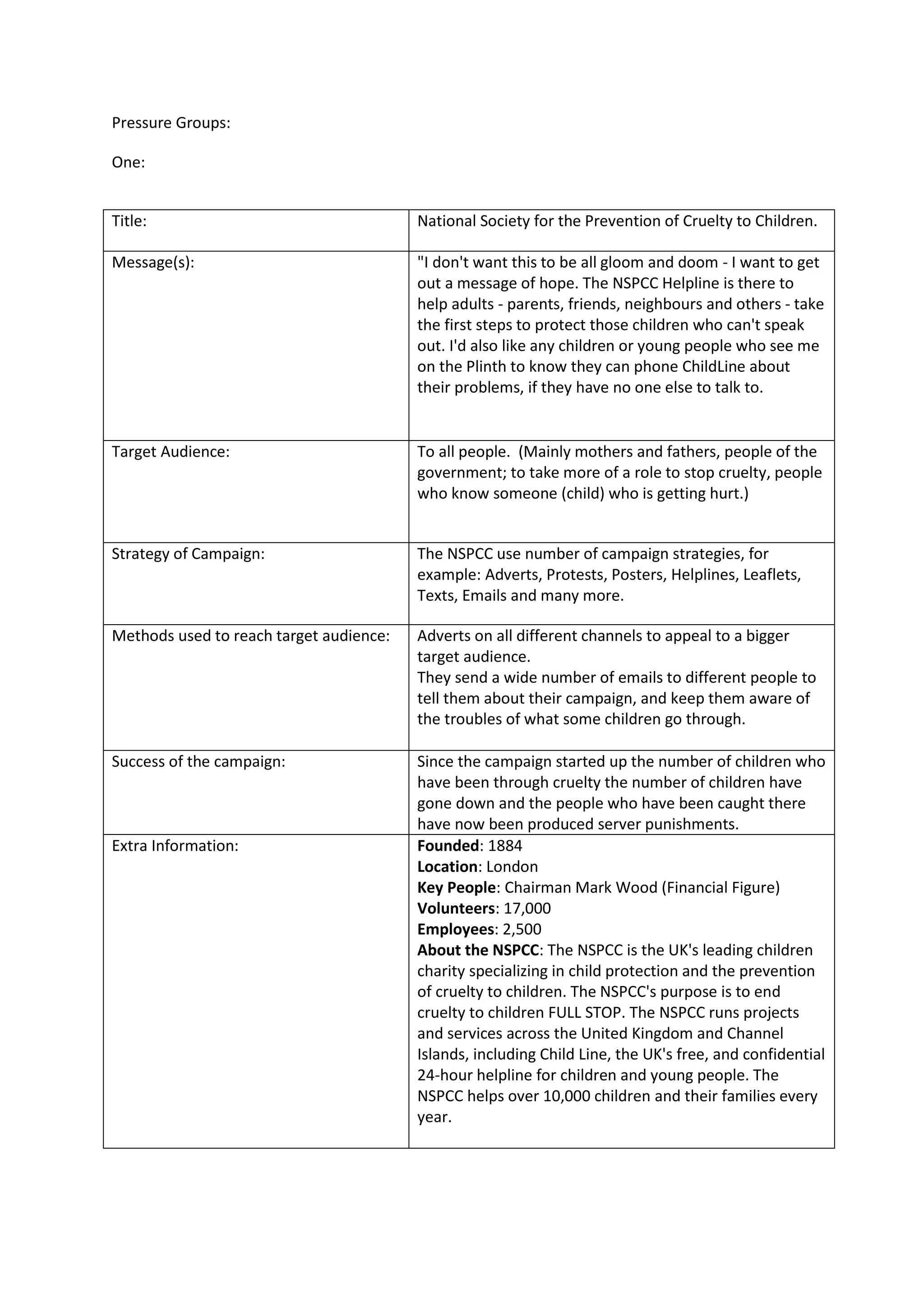 Pressure Groups: NSPCC. | DOCX