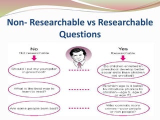 educational Research problem:- formulation of a research problem ...