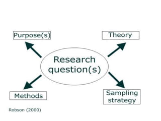 A RESEARCH PROBLEM | PPTX