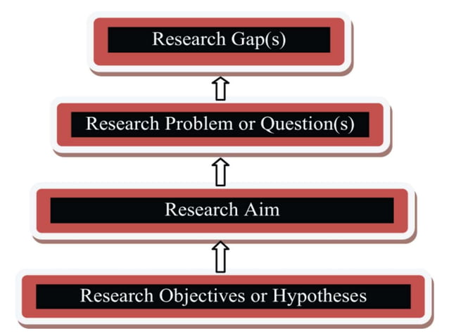 A RESEARCH PROBLEM | PPTX