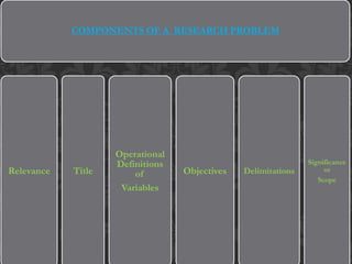 Research problem | PPT