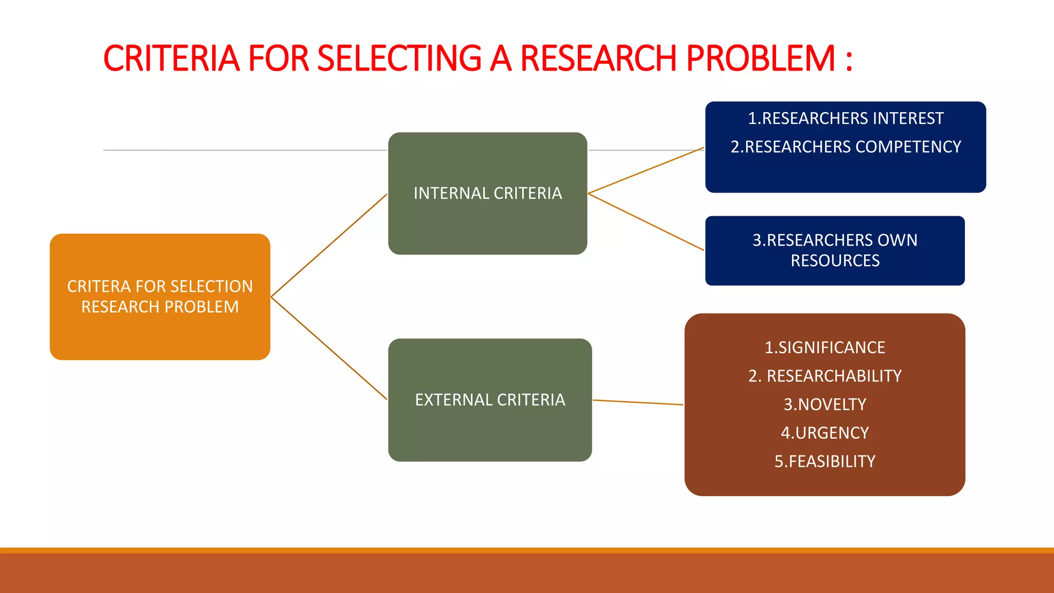 research problem.pptx