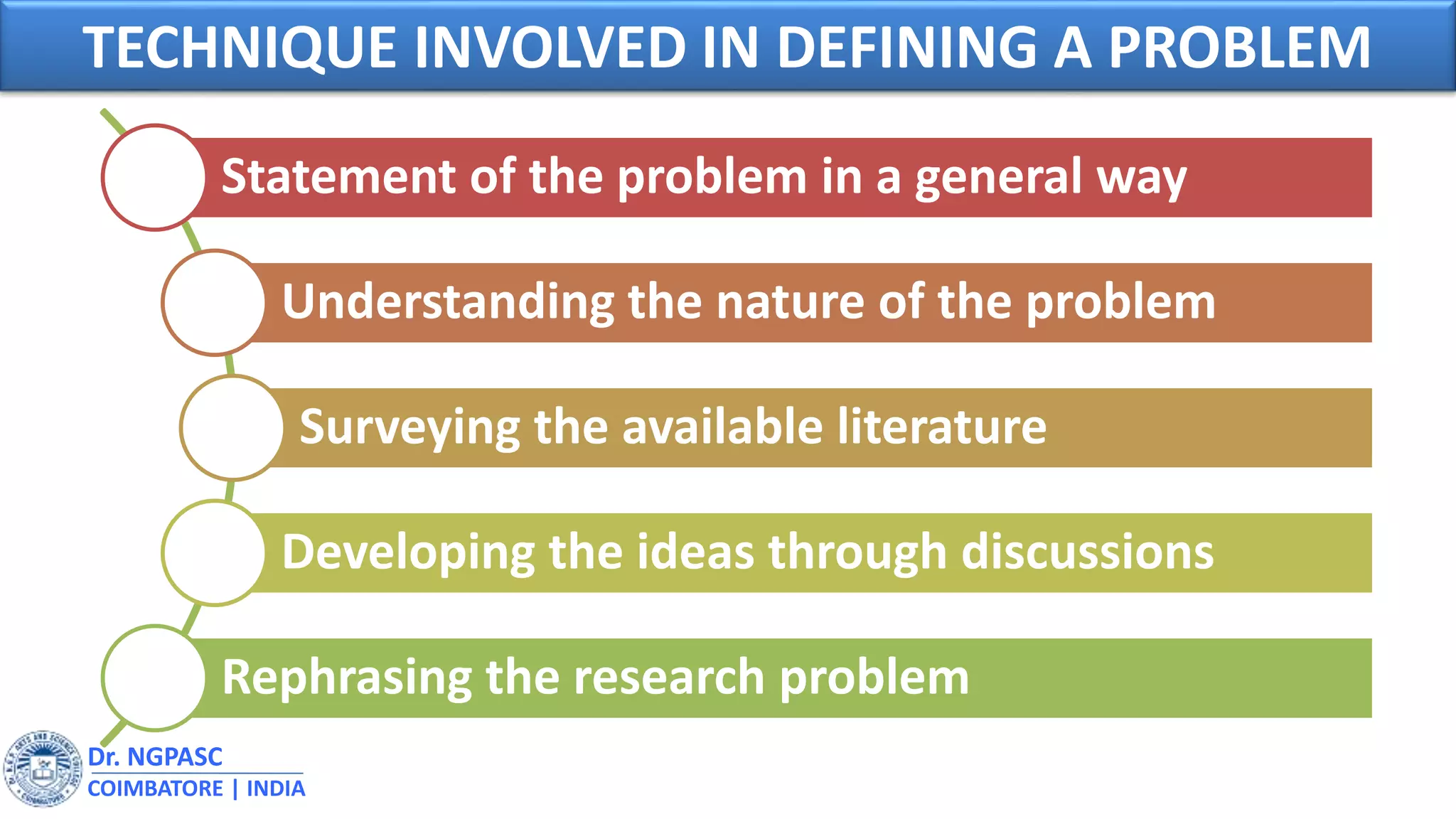 Techniques Involved In Defining A Problem Ppt