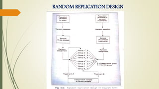 Research problem | PPT