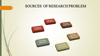 Research problem | PPT